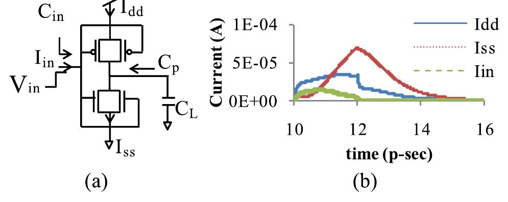 (a) schematic of finfet inverter. (b) transient node