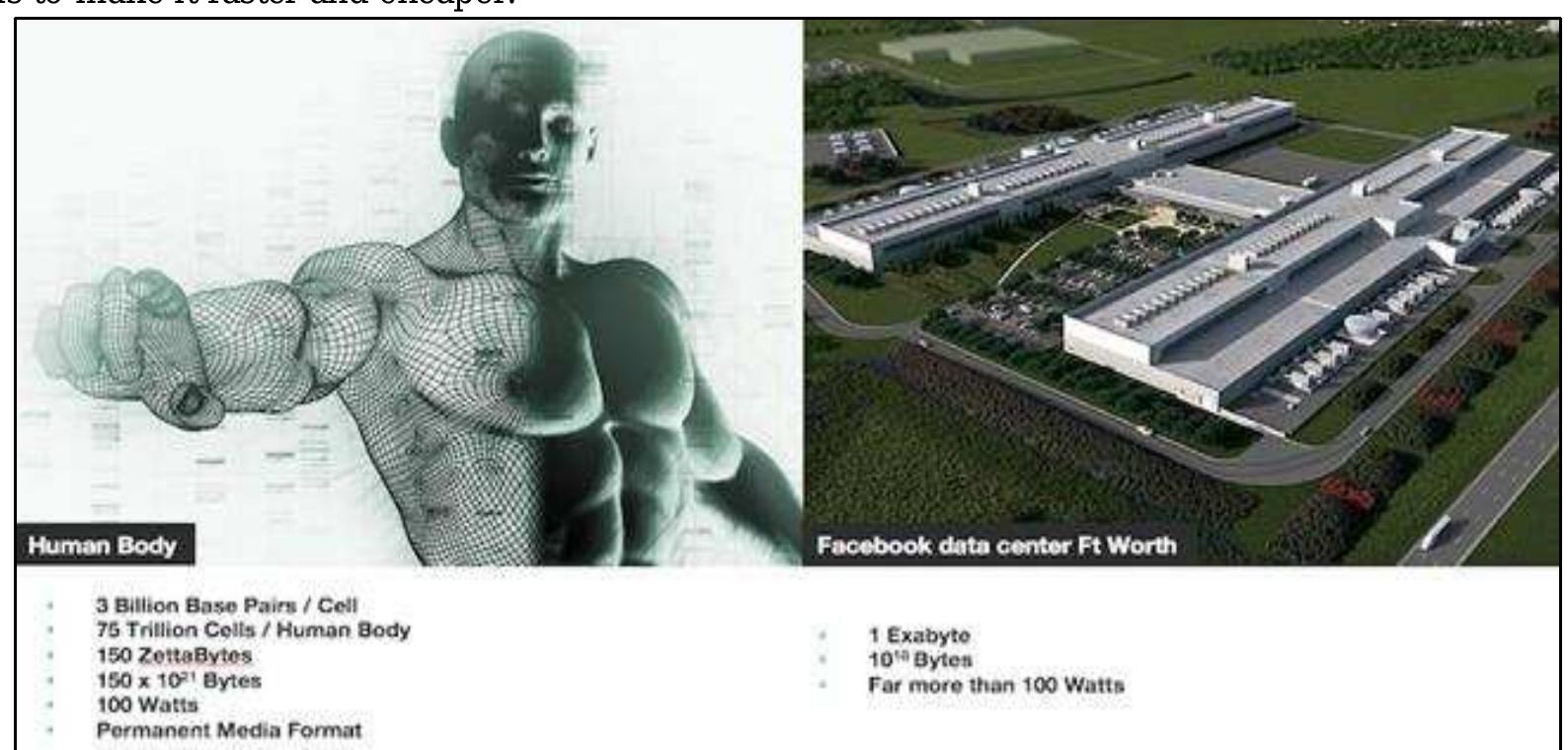 Human dna storage vs data centers "j