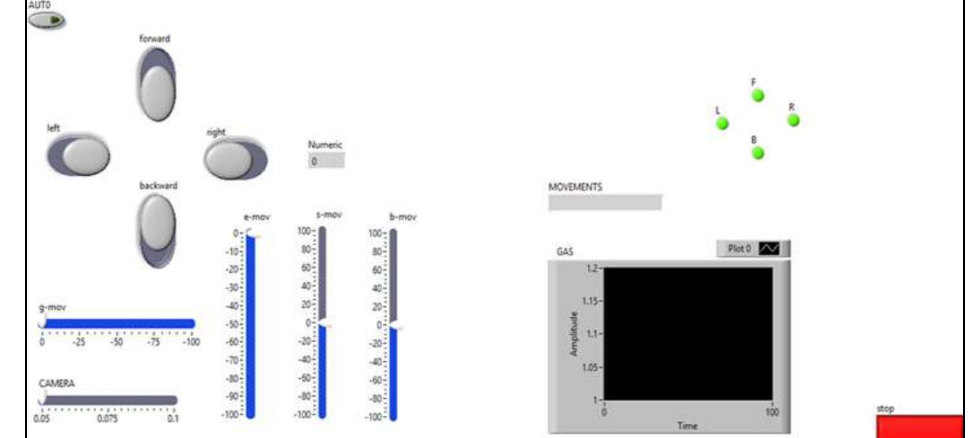 In the above fig 4 the rover consists of gripper been system