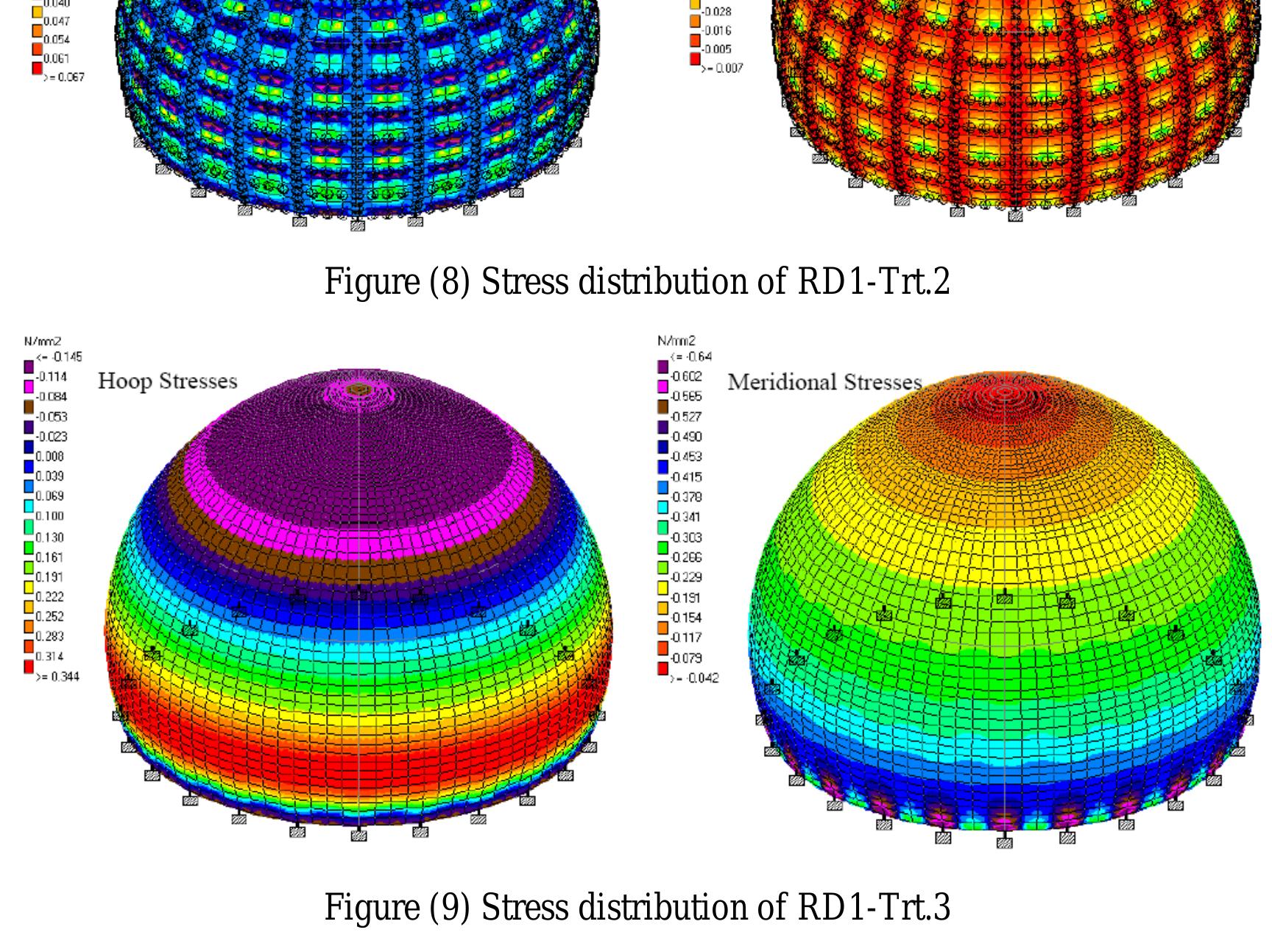 Figure 10 - Structural Analysis of Ribbed Domes Using Finite