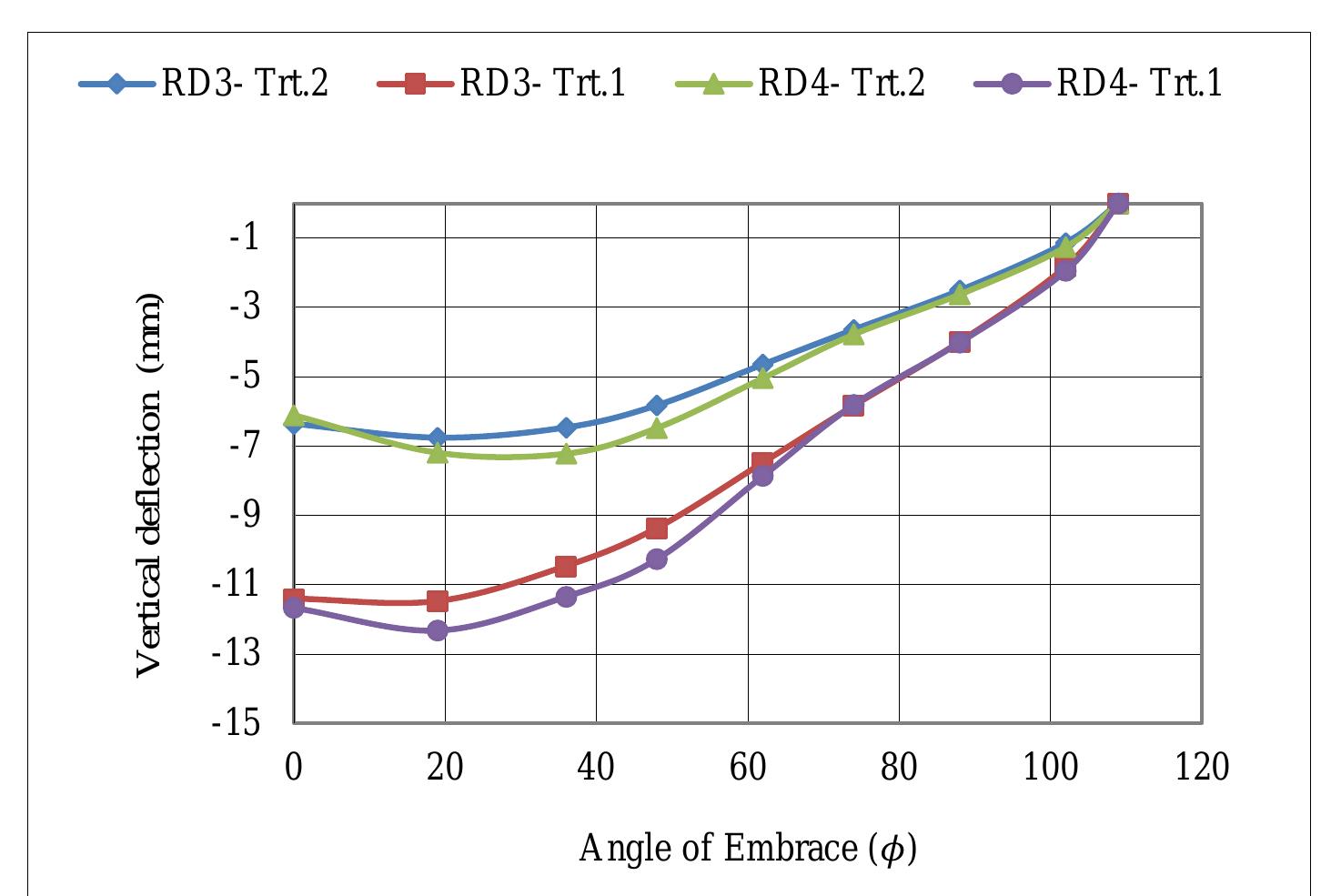 (17) vertical deflection - plan angle 22.5°