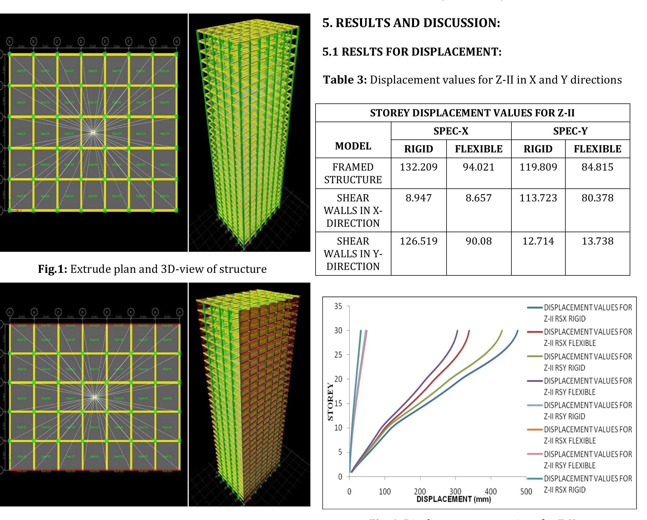 Extrude plan and 3d-view of shear wall structure