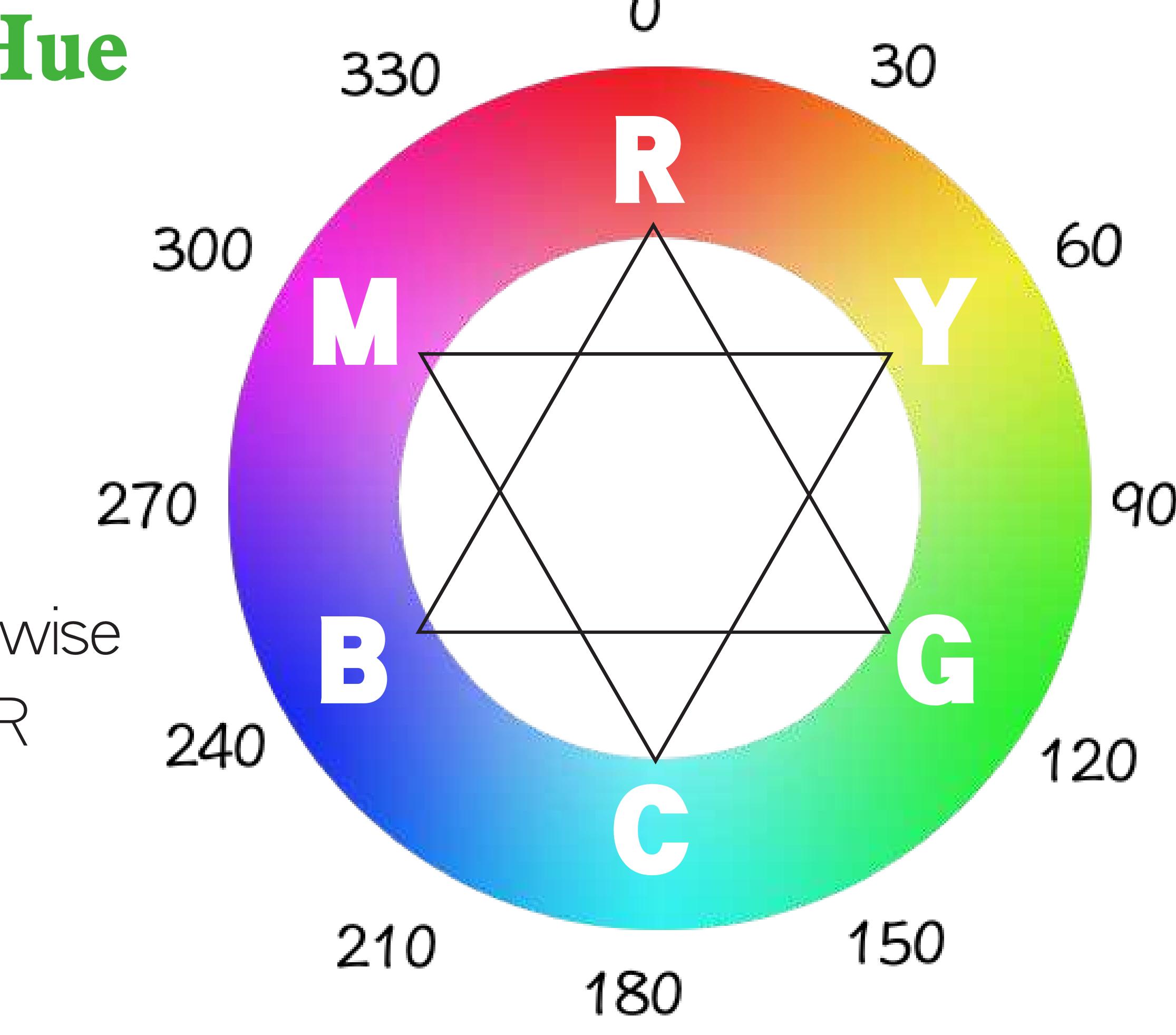 Figure 8 - Color Management in Printing Process Color