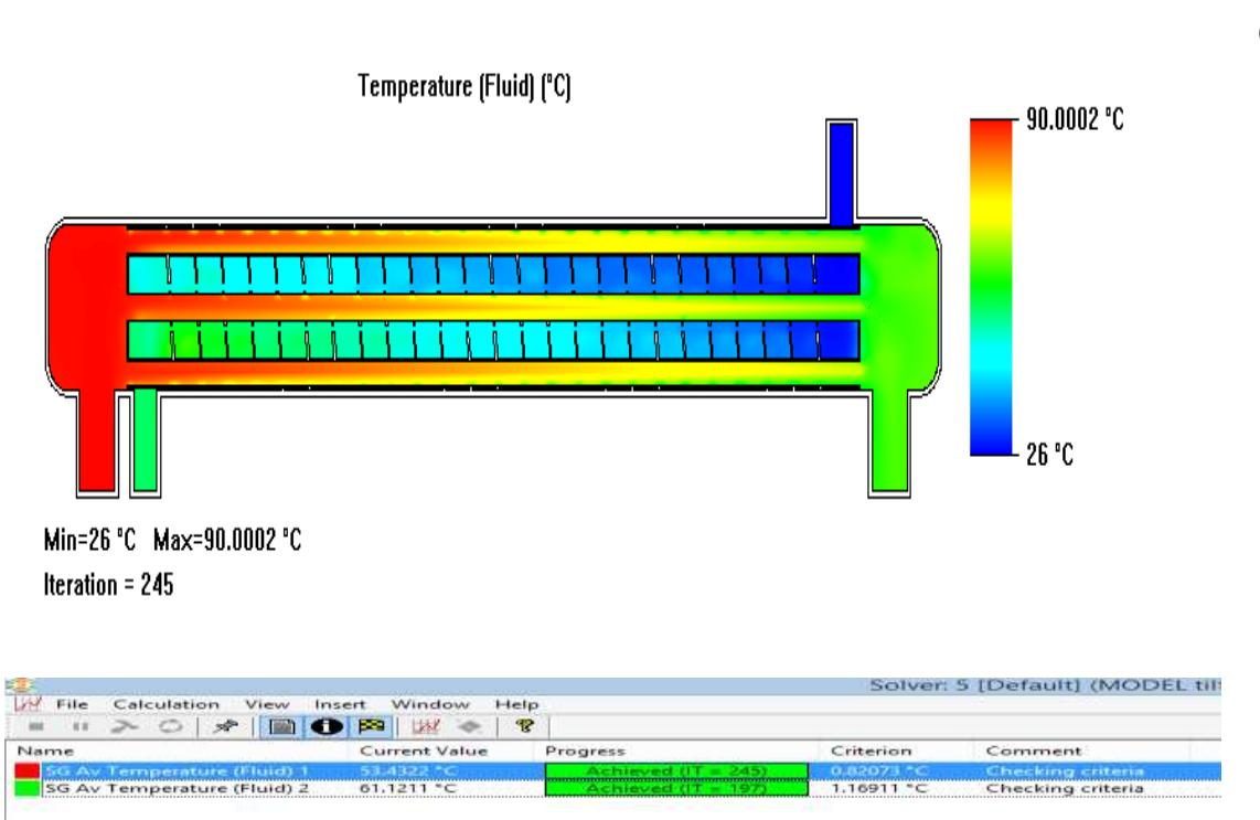 -13: temperature distribution - 5° inclined baffle