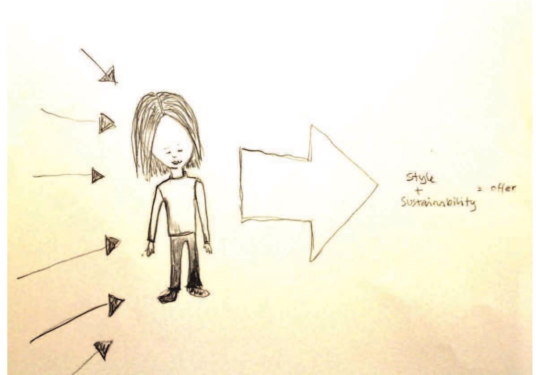 Drawing by a participant — showing the need for information