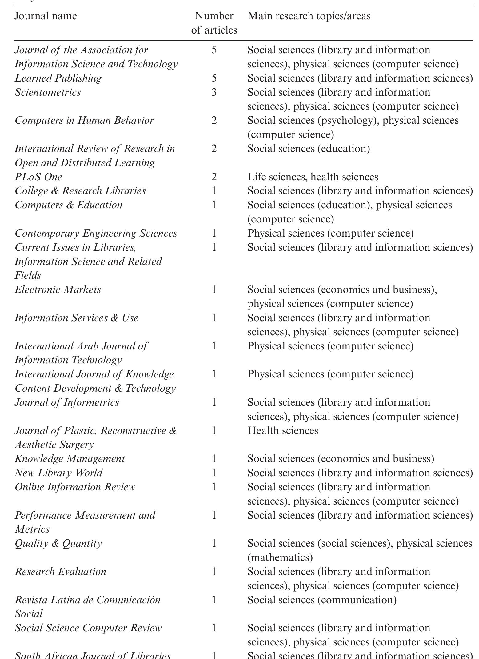 (PDF) ResearchGate and Academia.edu as networked socio-technical ...