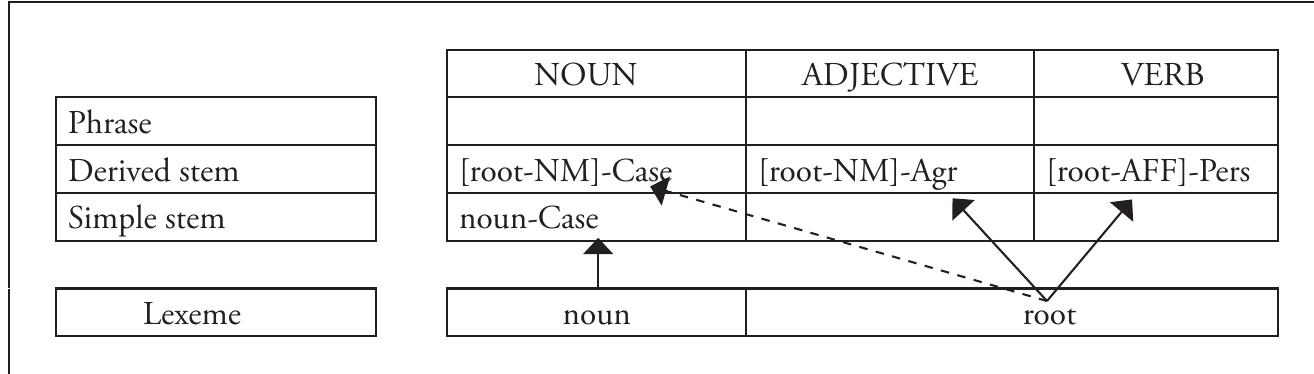 Tab. 8: rv pos table (the arrow signaling the processing of