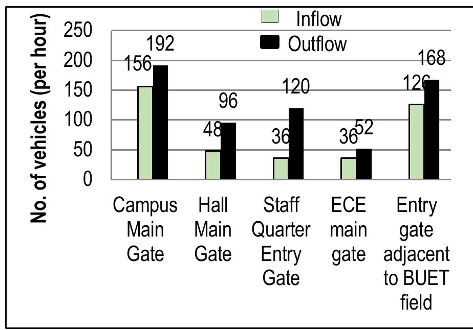 And Outflow And Their Significant Impacts Are Tried To Be