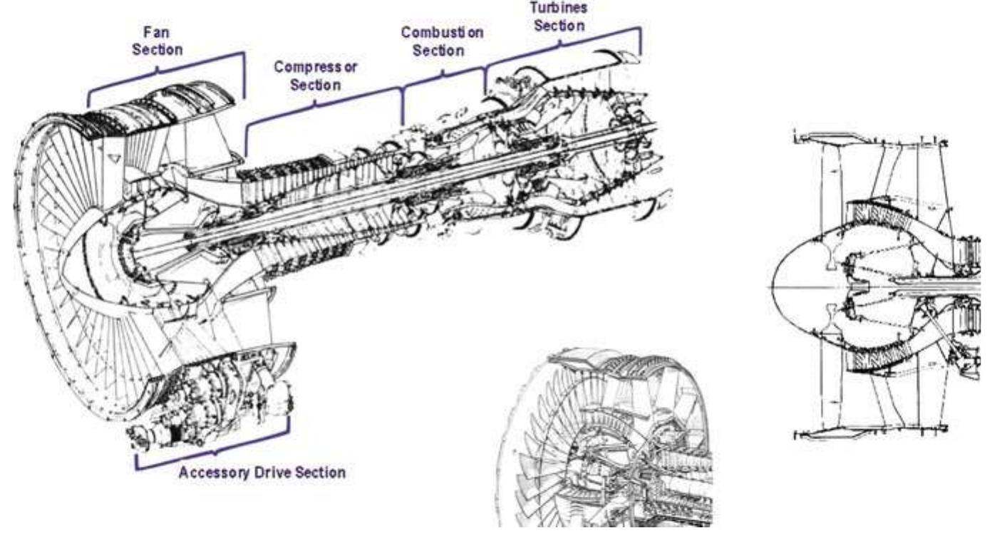 1 schematic diagram illustrating the various turbofan engine