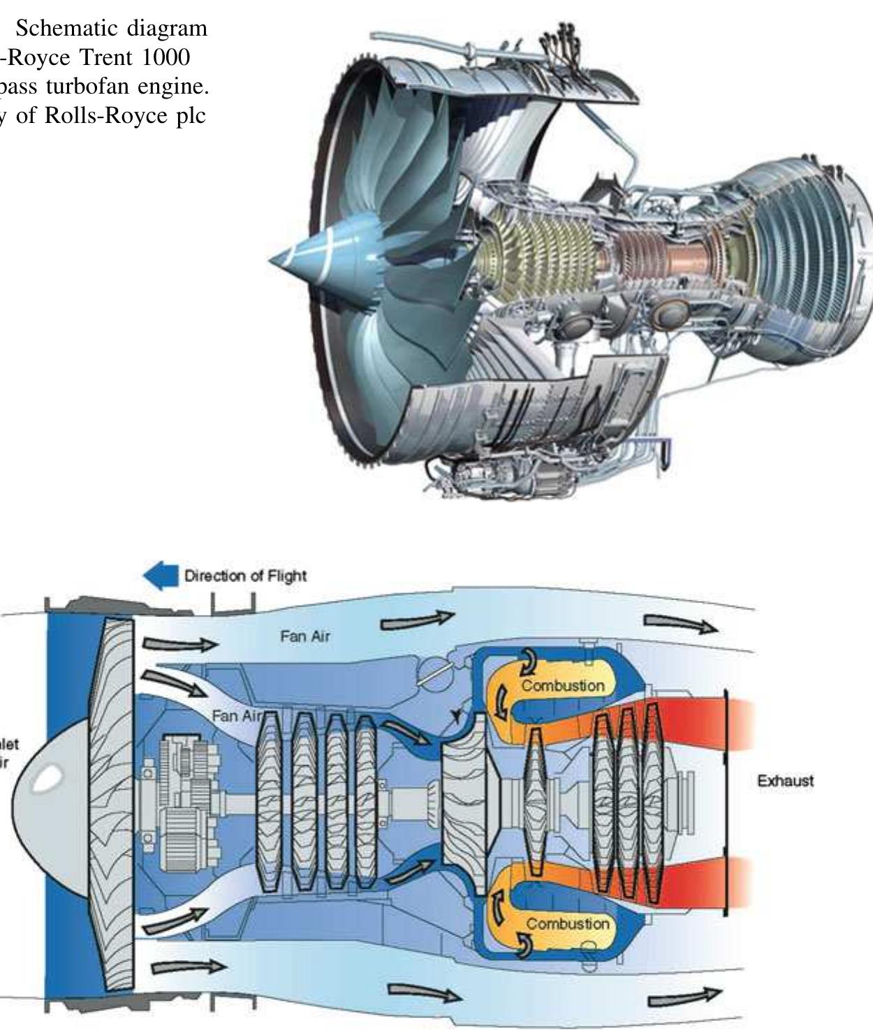 1 schematic diagram illustrating the various turbofan engine