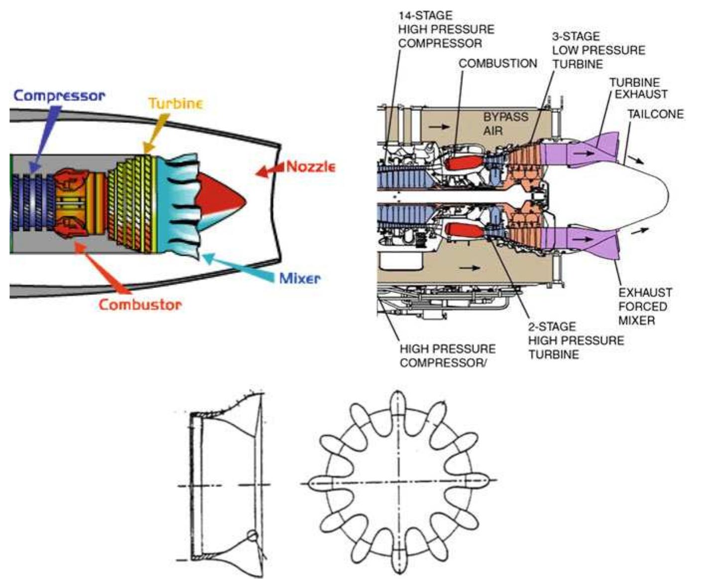 7 cutaway diagrams of the aft portion of long-ducted
