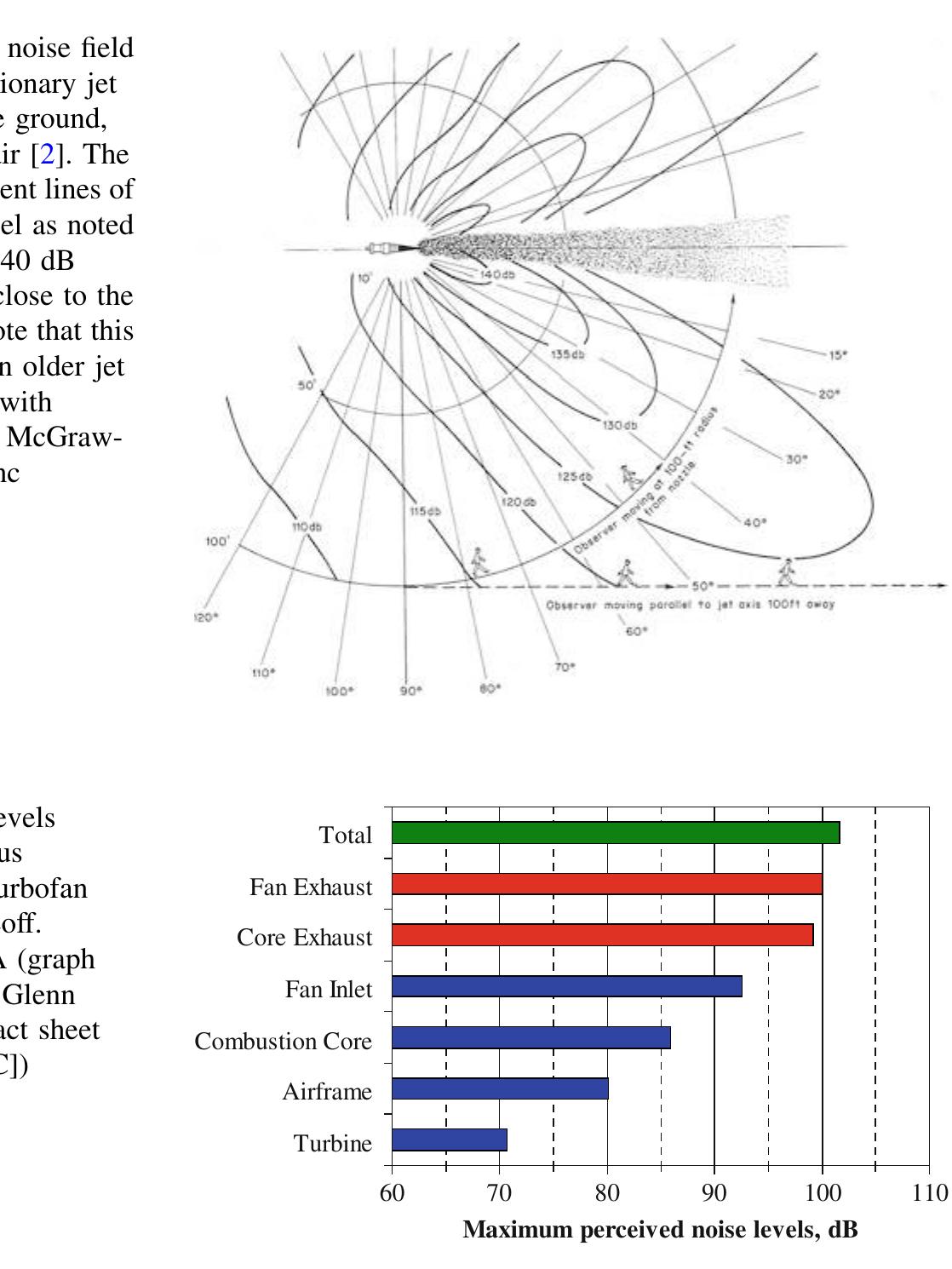 1 schematic diagram illustrating the various turbofan engine