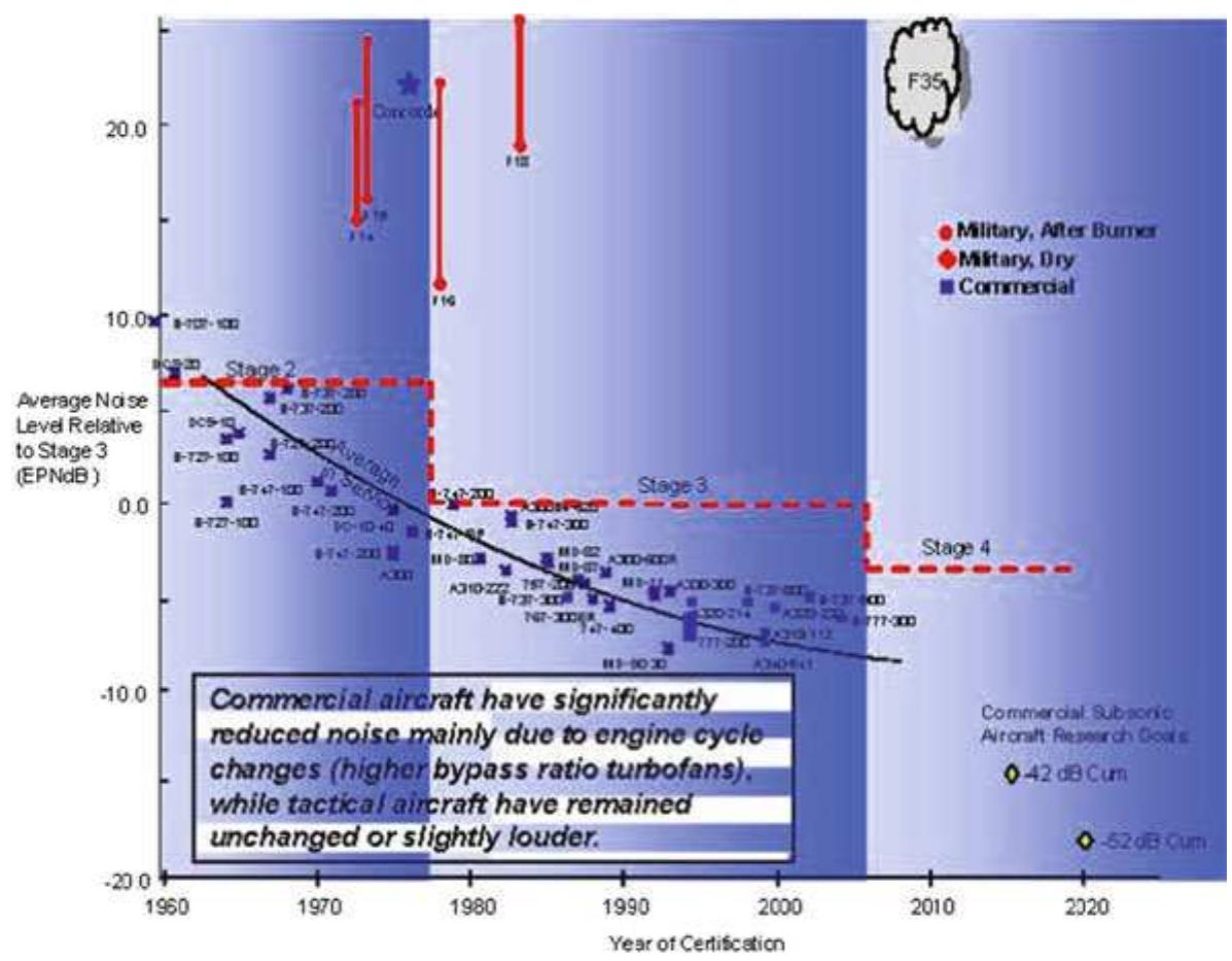 1 schematic diagram illustrating the various turbofan engine