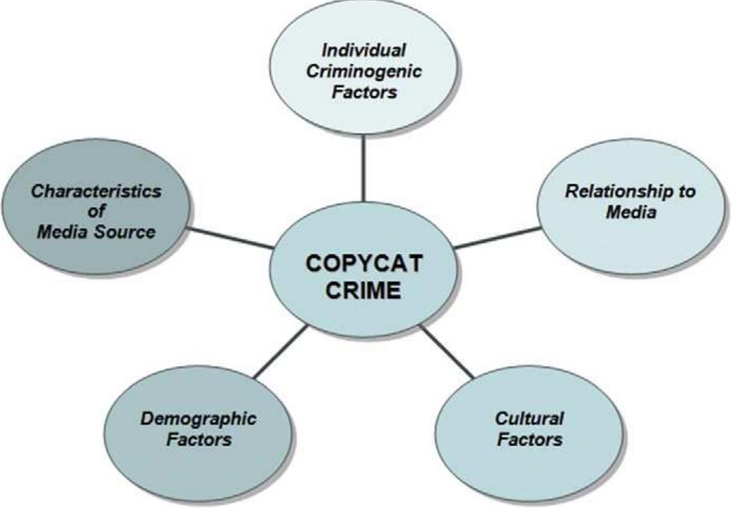 (PDF) Helfgott 2015 Criminal Behavior and the Copycat Effect