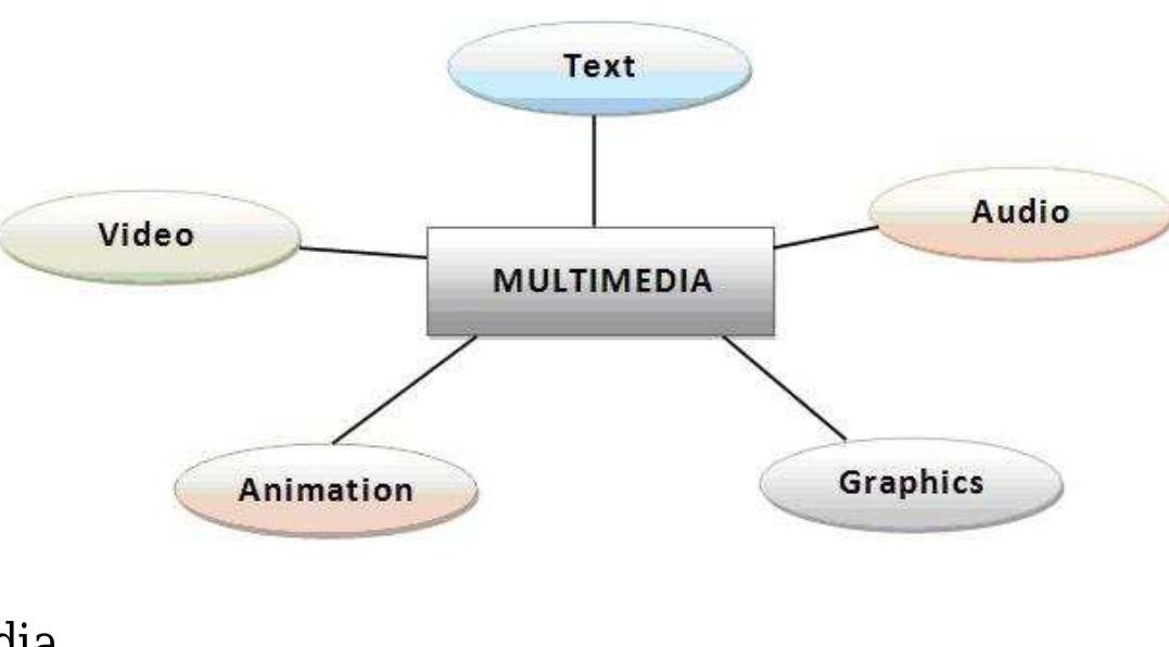 (PDF) INFLUENCE AND IMPACT OF MULTIMEDIA IN MODERN SOCIETY