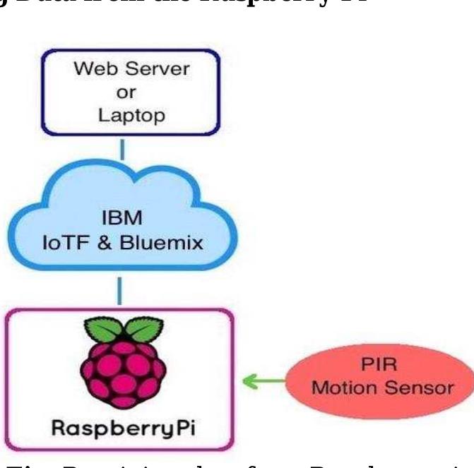 (PDF) Literature Review on Home Automation System