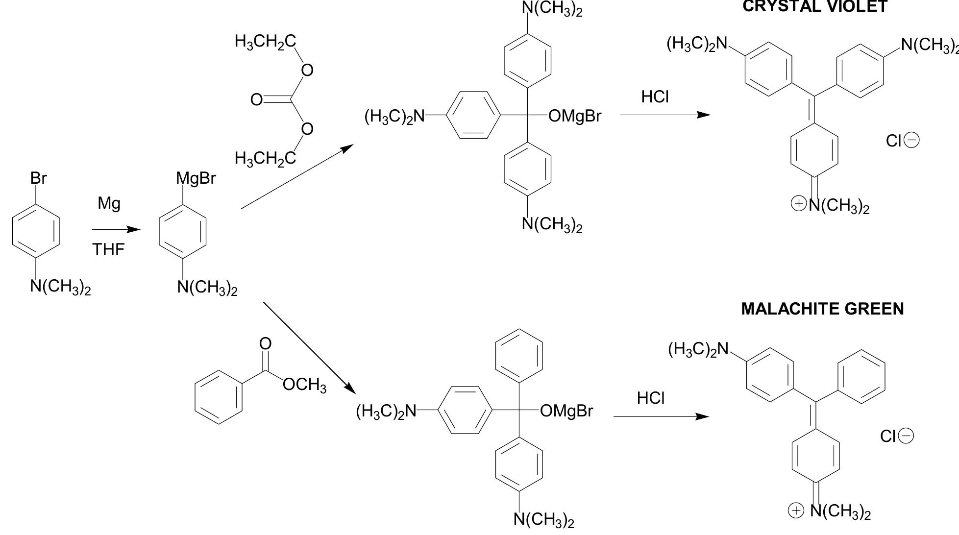 Reaction scheme for the grignard synthesis of crystal violet