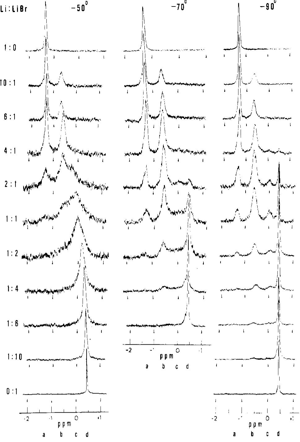 , low temperature "li nmr spectra of methyllithium- lithium