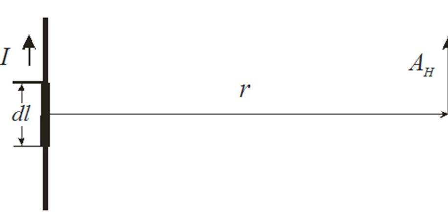 The formation of vector potential by the element of the