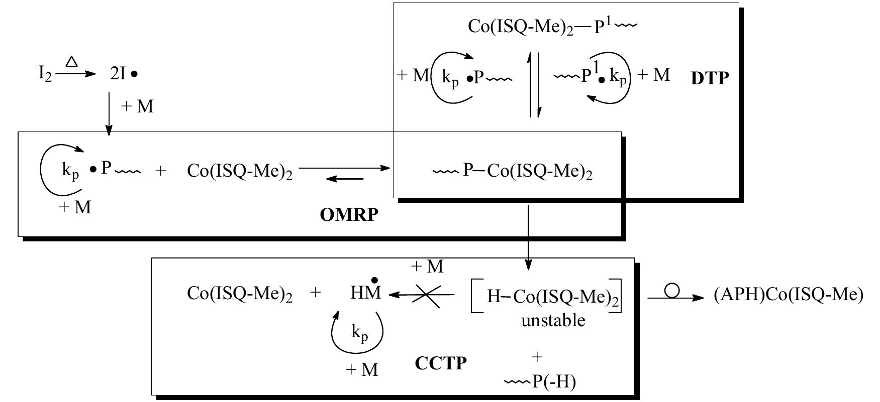 The analysis of polymers by maldi-tof, ir, uv and nmr