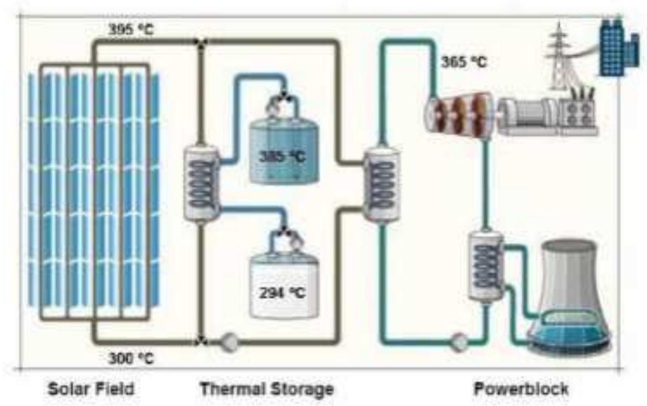 Two-tank indirect storage system [3].
