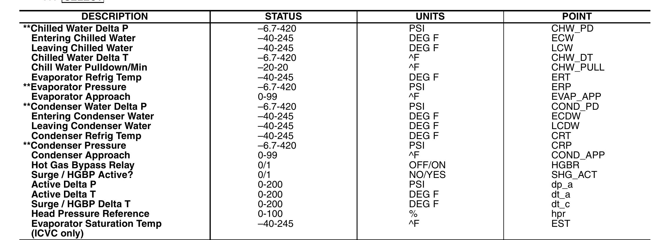Note: all variables with capital letter point names are