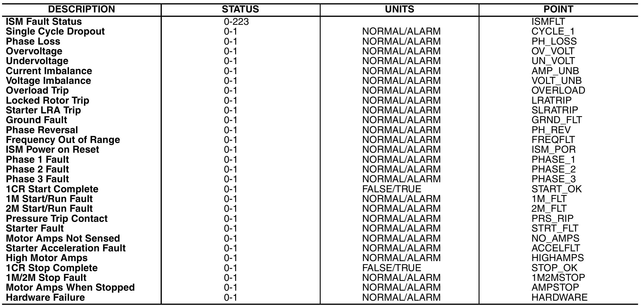 Note: all variables with capital letter point names are