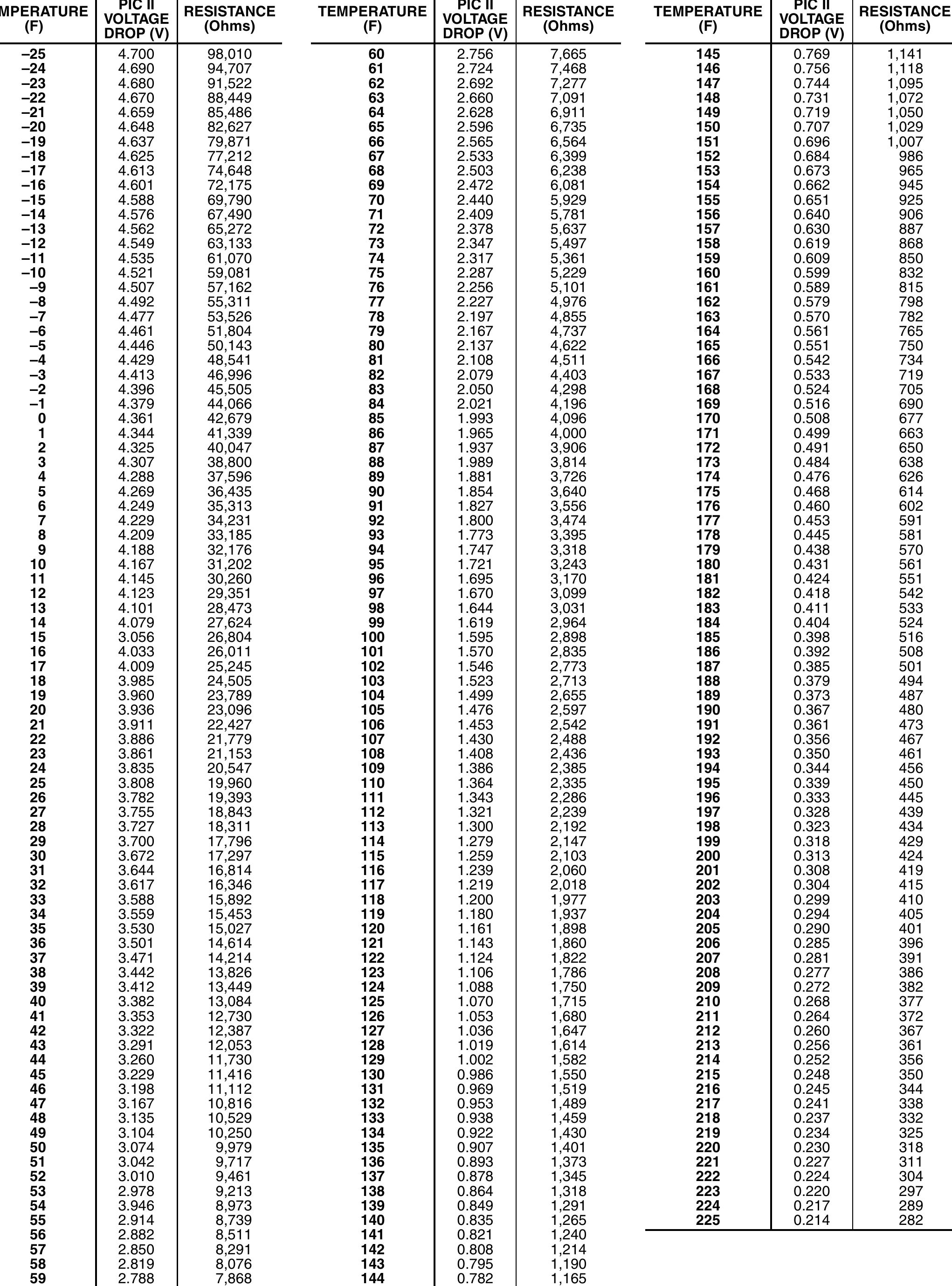 Table 35 - Start-Up, Operation, and Maintenance Instructions