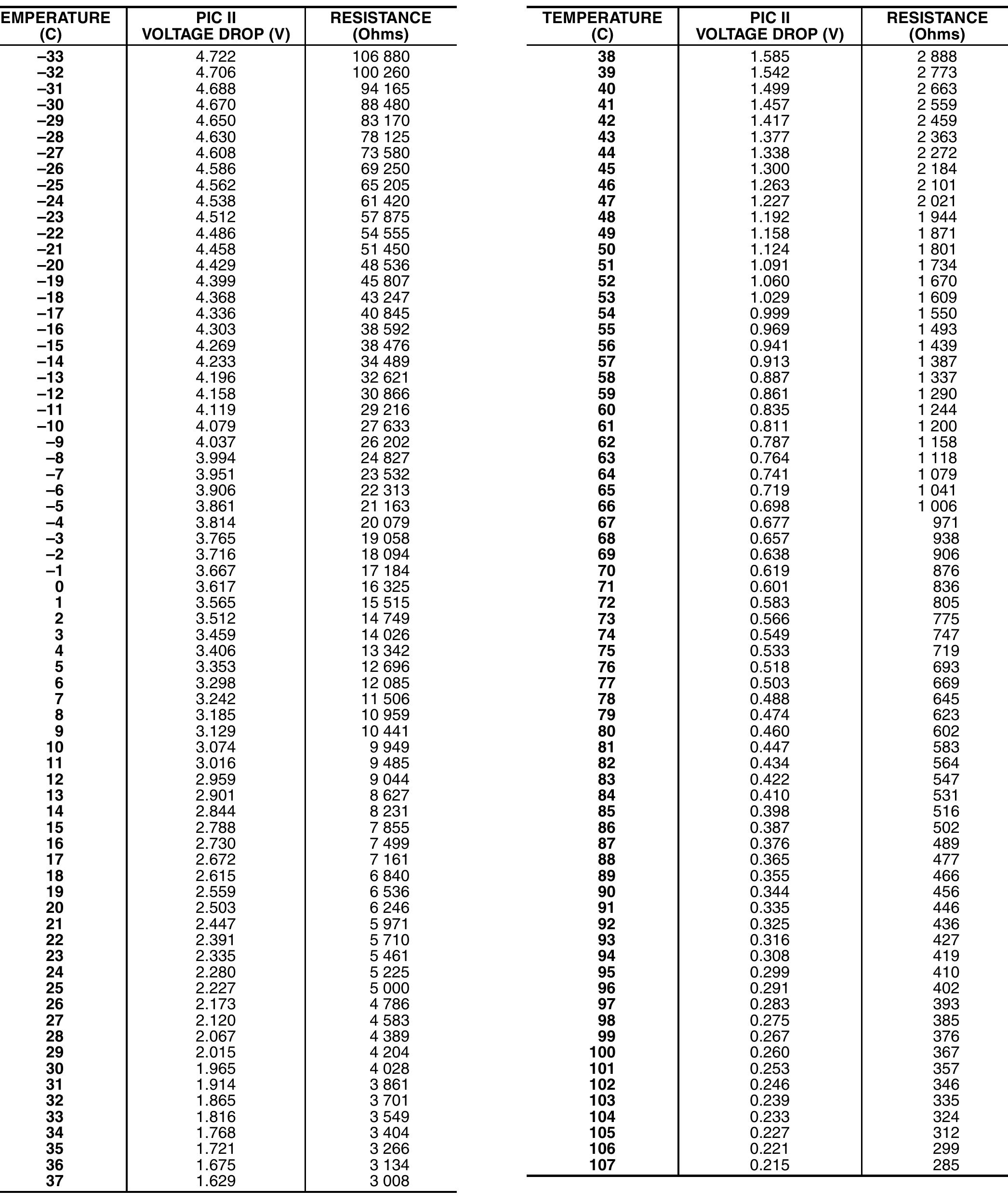 B — Thermistor Temperature C Vs Resistancevoltage Drop 9361