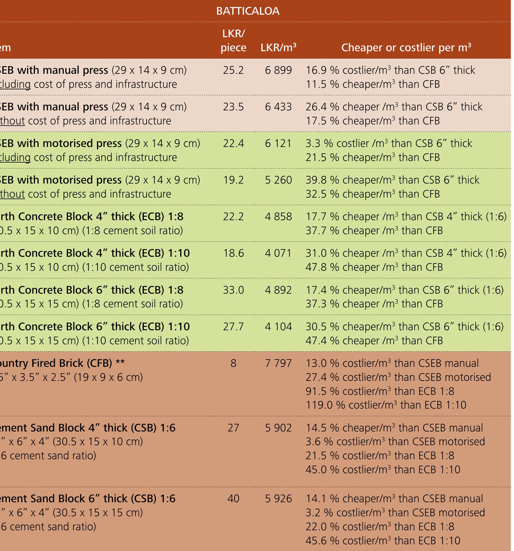 The values rating system shown here comparatively evaluates
