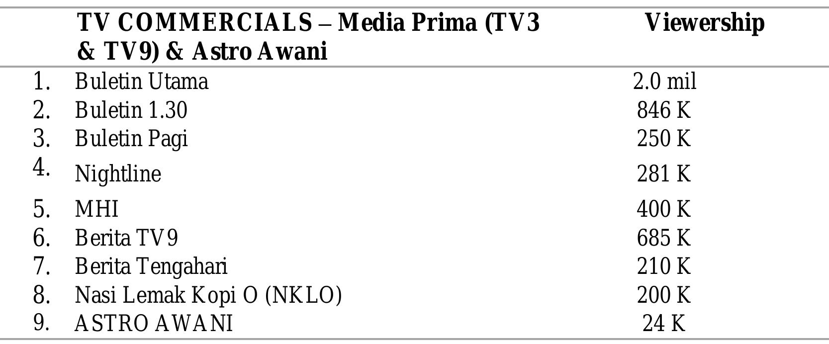 In year of 2016, according to nielsen ais database, ( 2016),