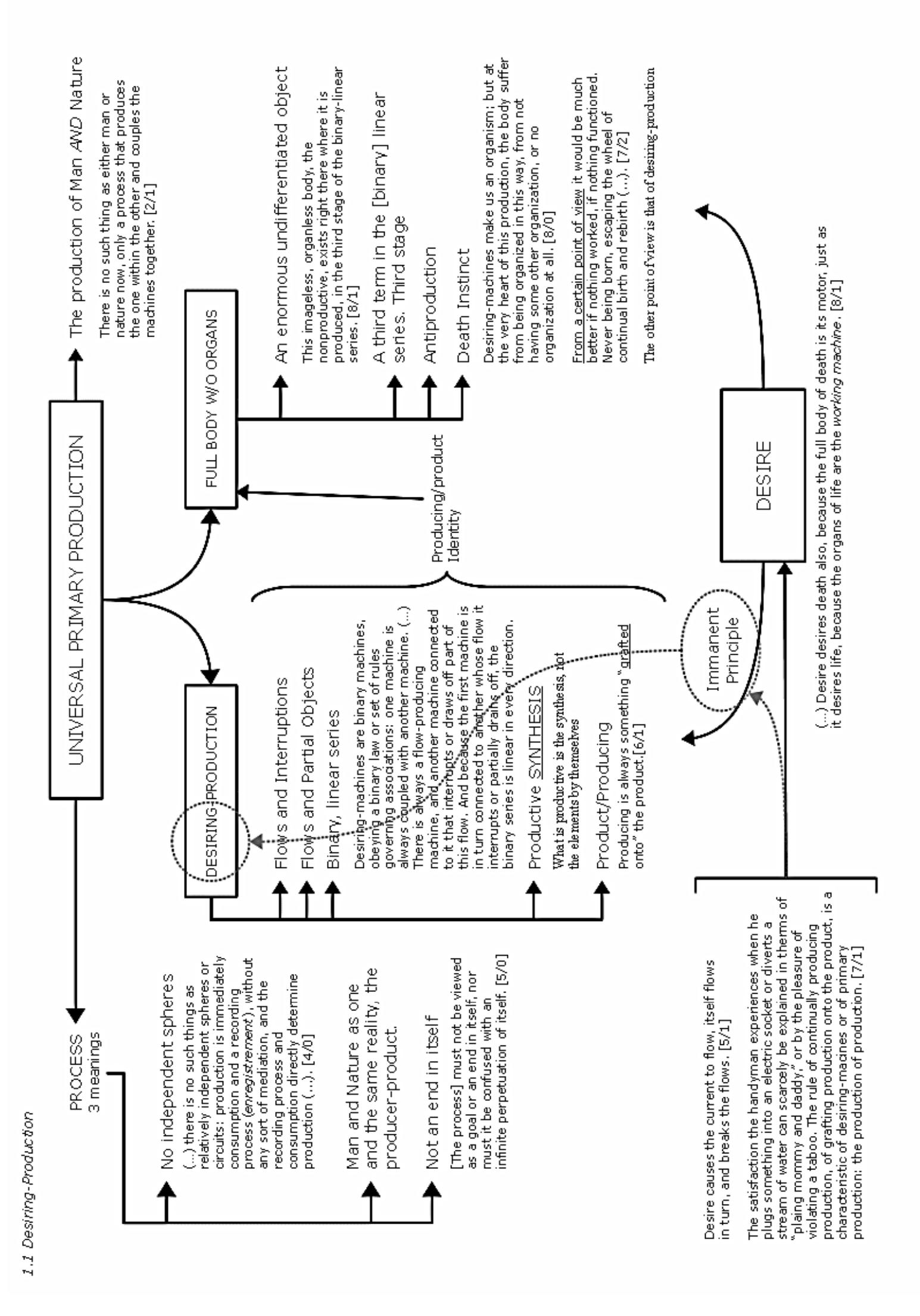 Map of desiring-production. located at: