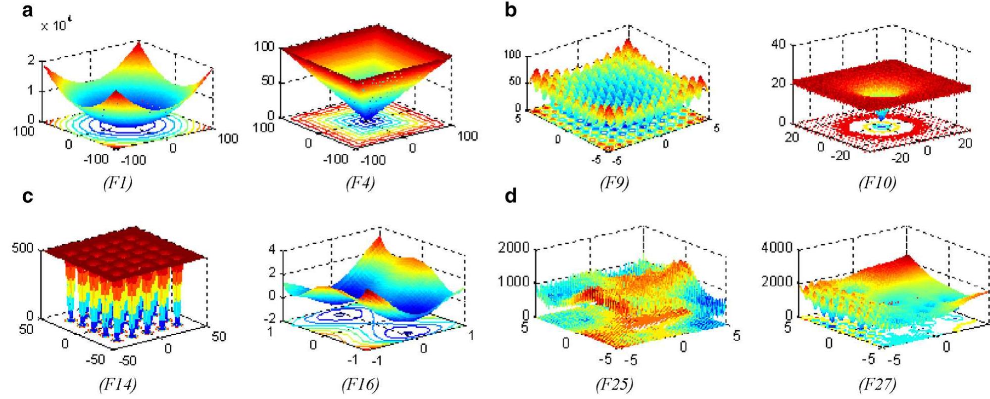 (PDF) The Whale Optimization Algorithm