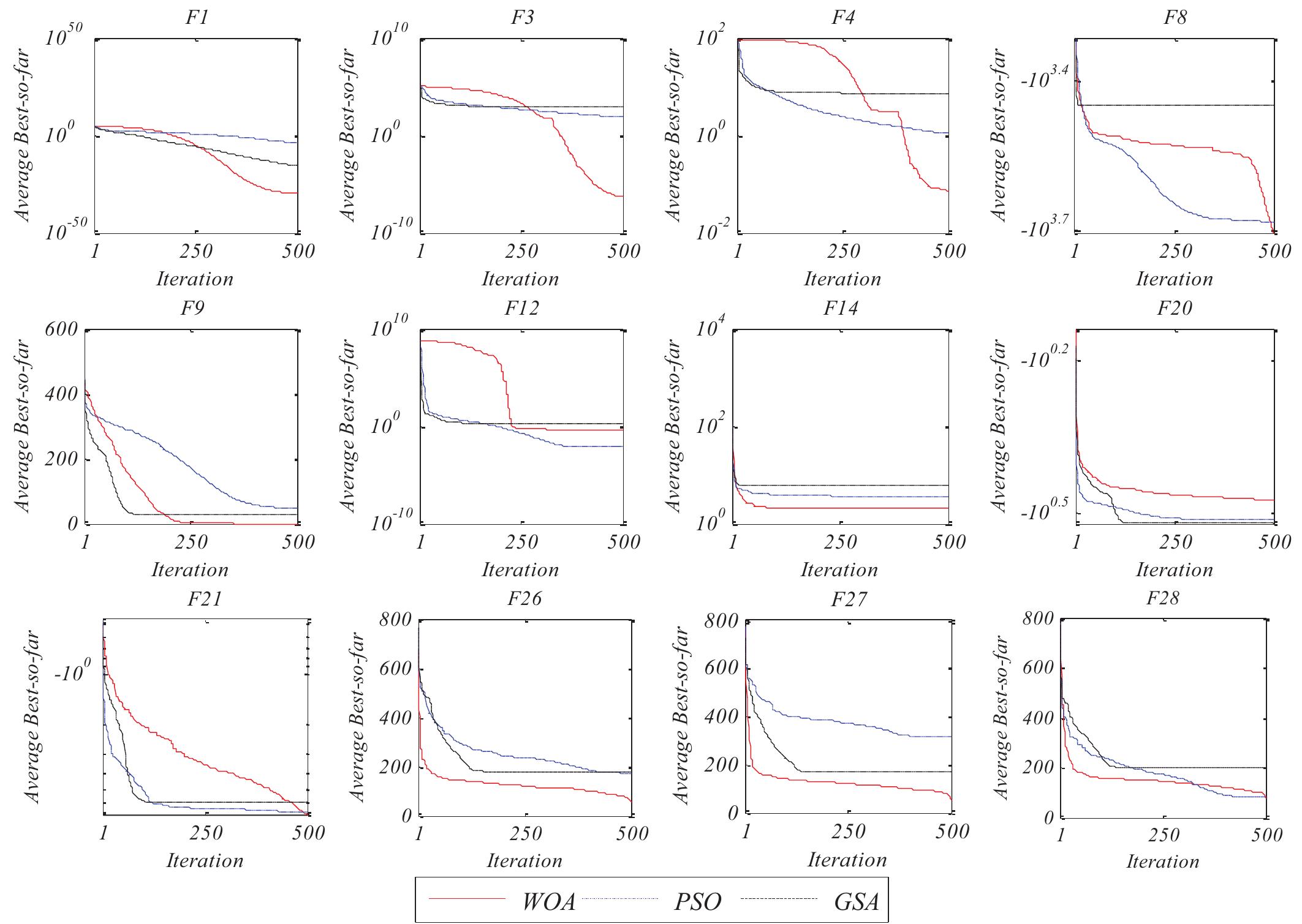 (PDF) The Whale Optimization Algorithm