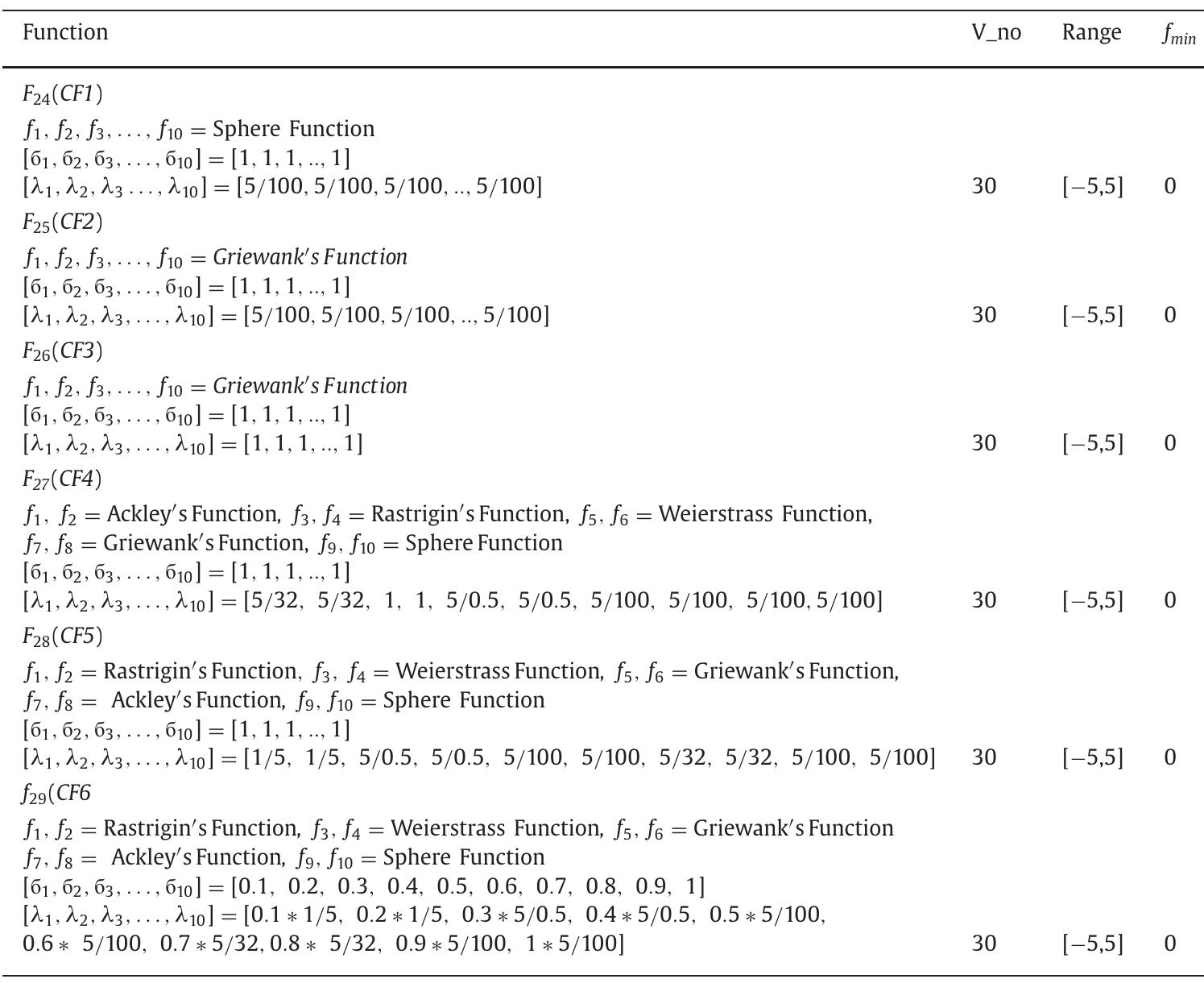 (PDF) The Whale Optimization Algorithm