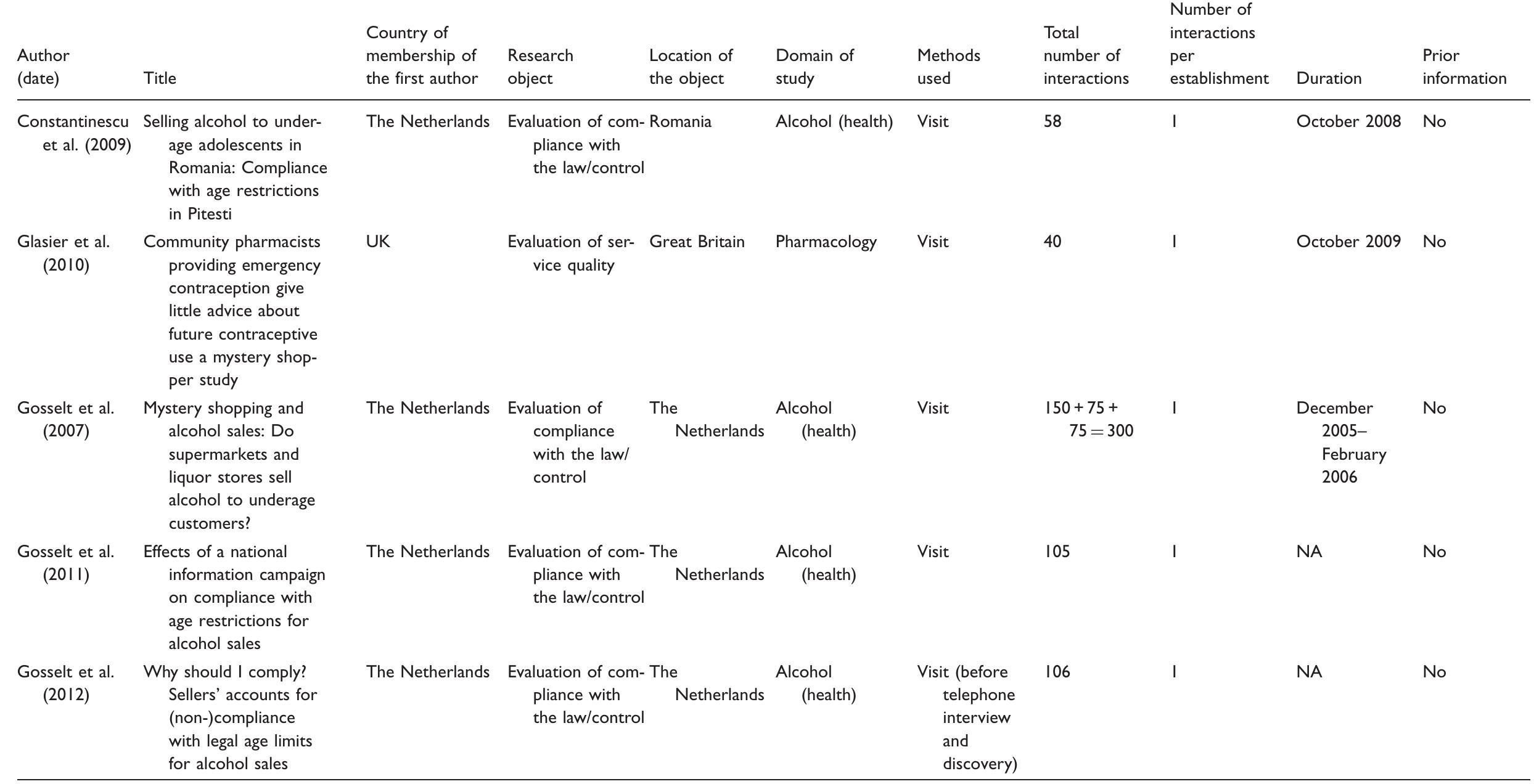 Table 3 - The mystery shopper: a tool to measure public