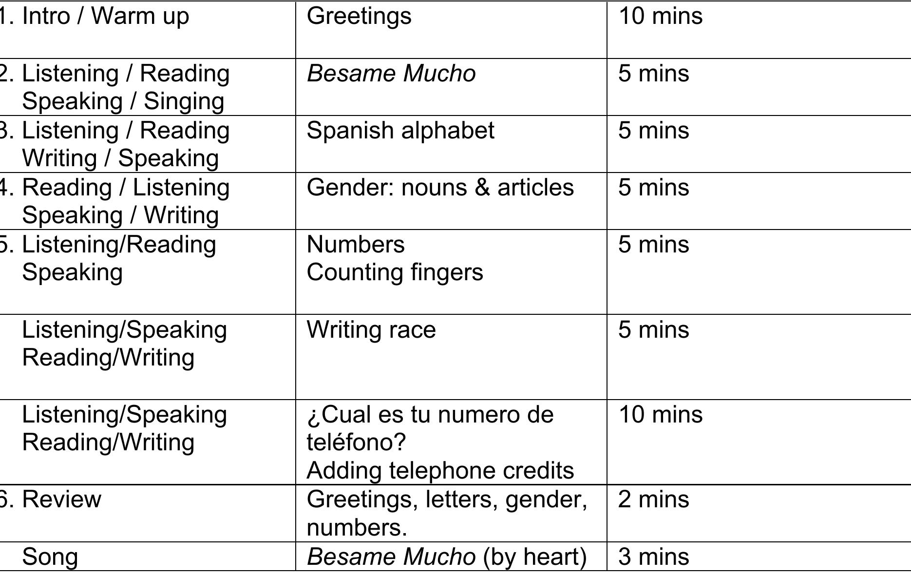 (PDF) Second Language Teaching Methodologies