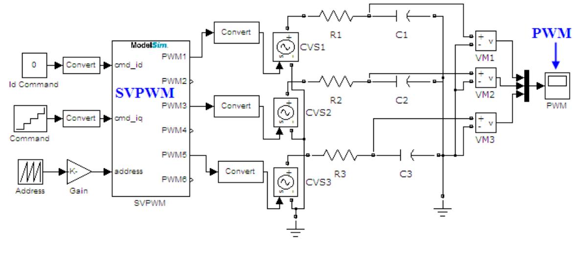 Simulink/modelsim co-simulation of svpwm to confirm the
