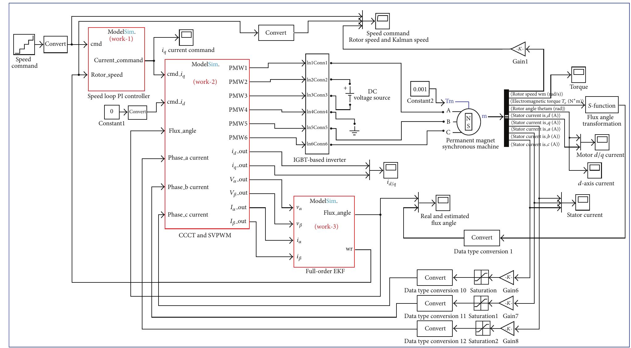 The simulink/modelsim cosimulation architecture for