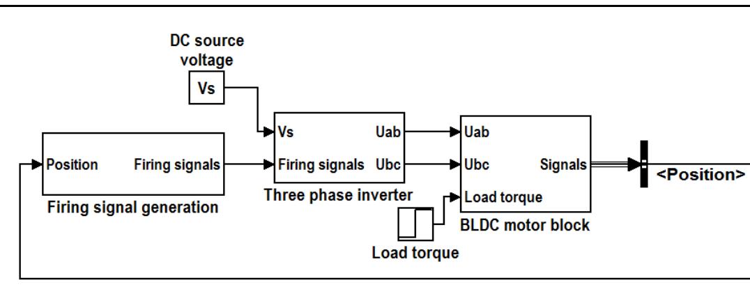 Simulink model of bldc motor drive system. table.2: data of