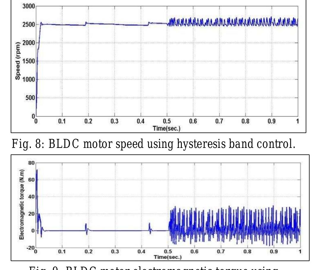 Simulink model of bldc motor drive with hysteresis band