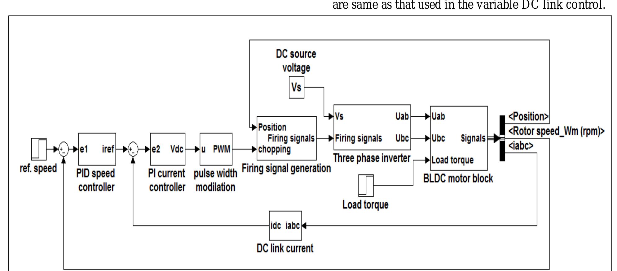 Simulink model for bldc motor drive with pwm dual loop pid