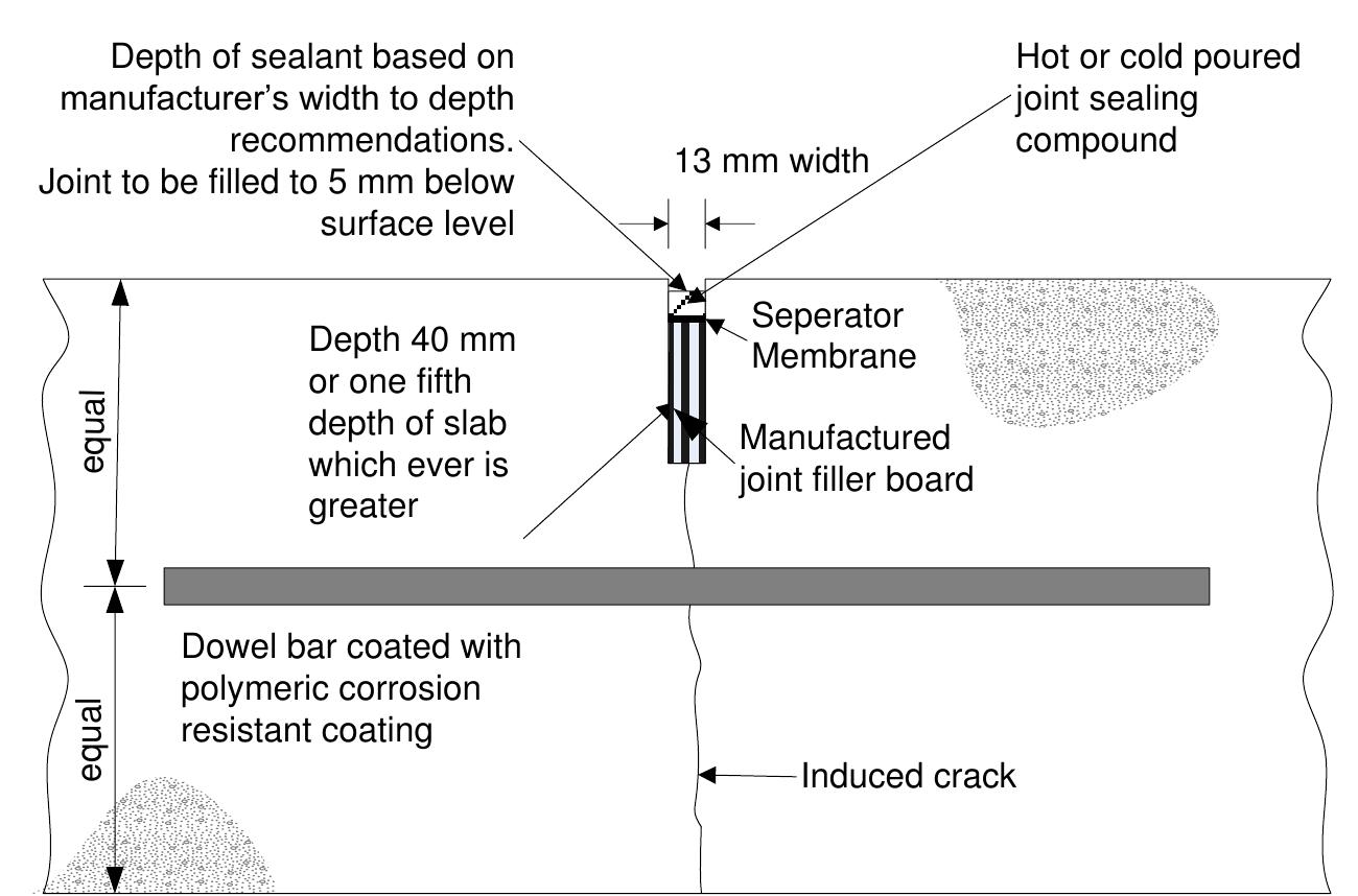 Dowelled contraction joint with formed groove