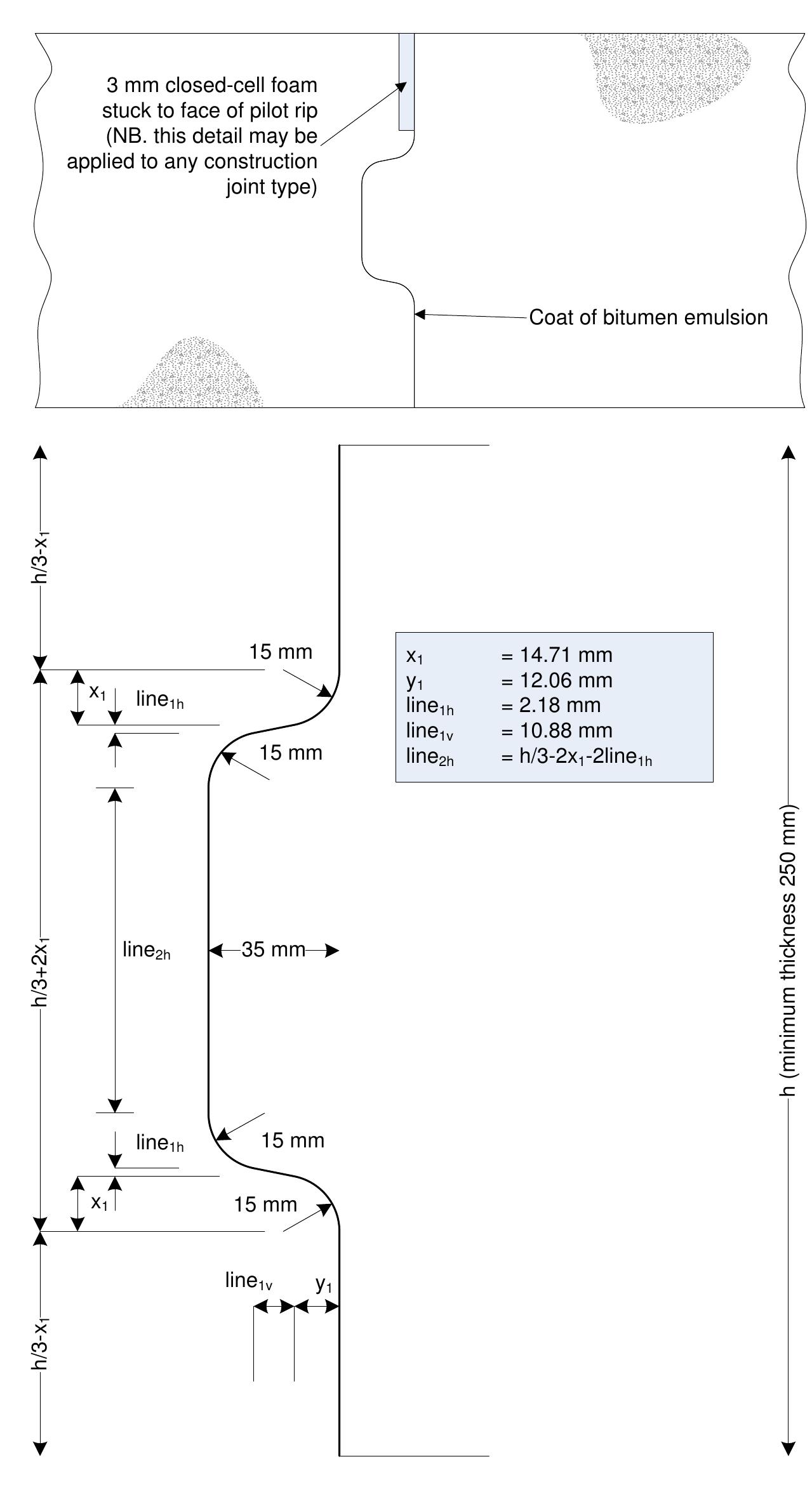 Profiled construction joint, with former to mitigate joint