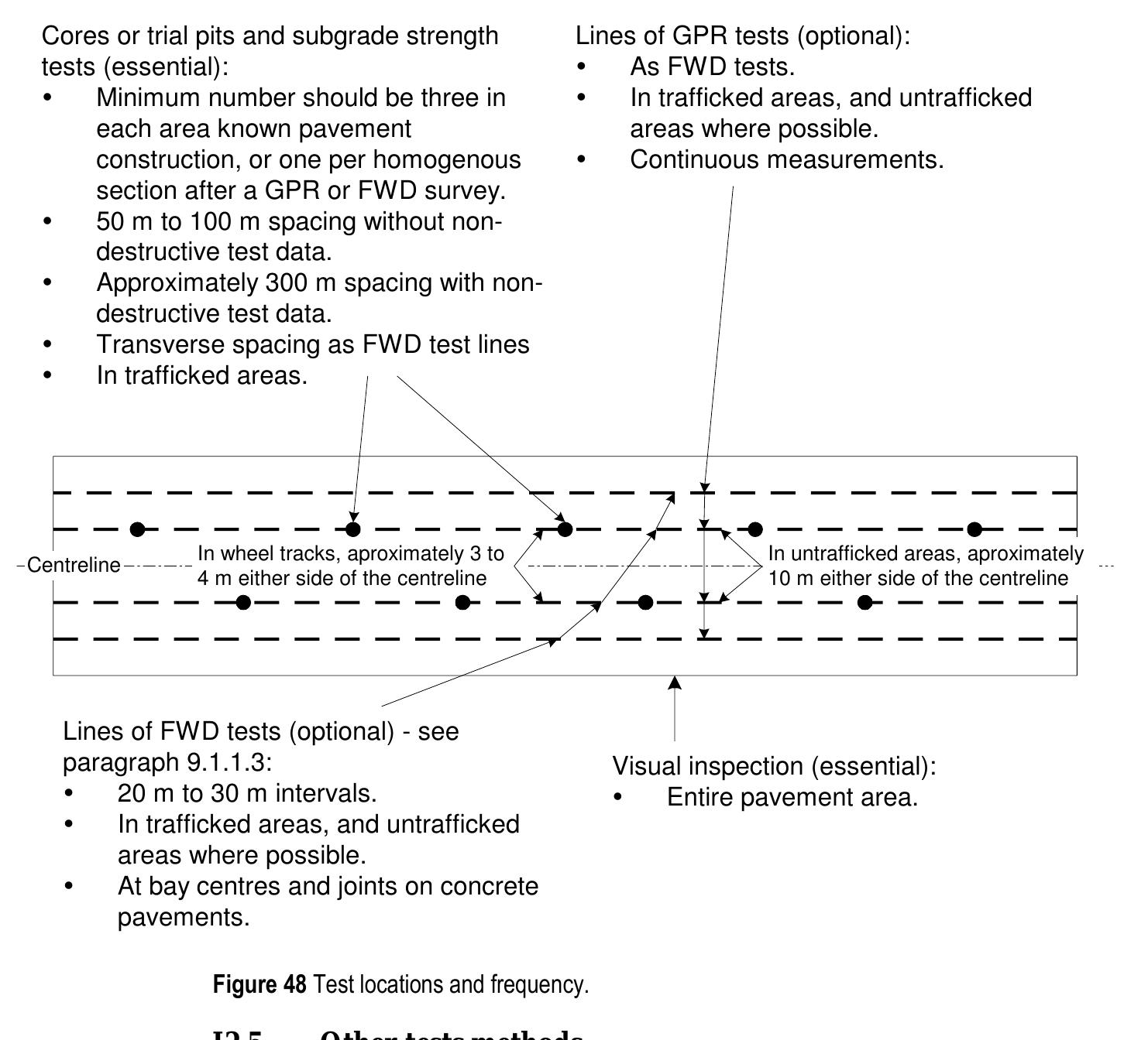 An overview of recommended test locations and frequency of