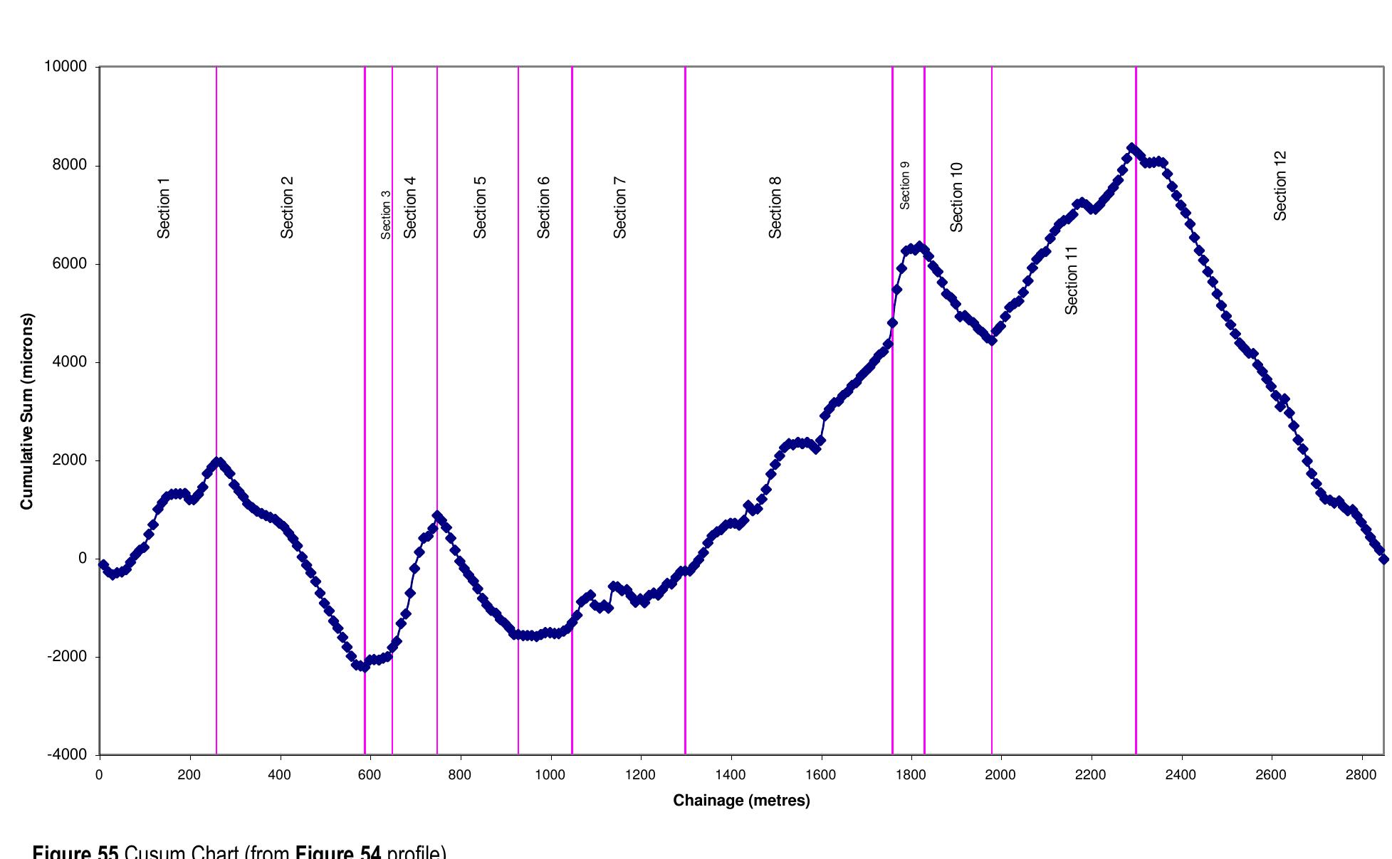 Example deflection profile
