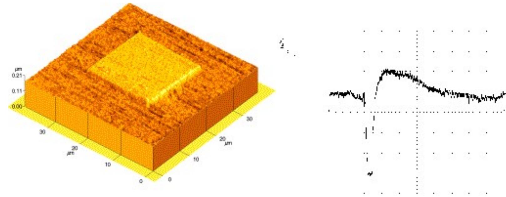 Afm micrograph and mr signal from a ~20um x 20um 1.22yin