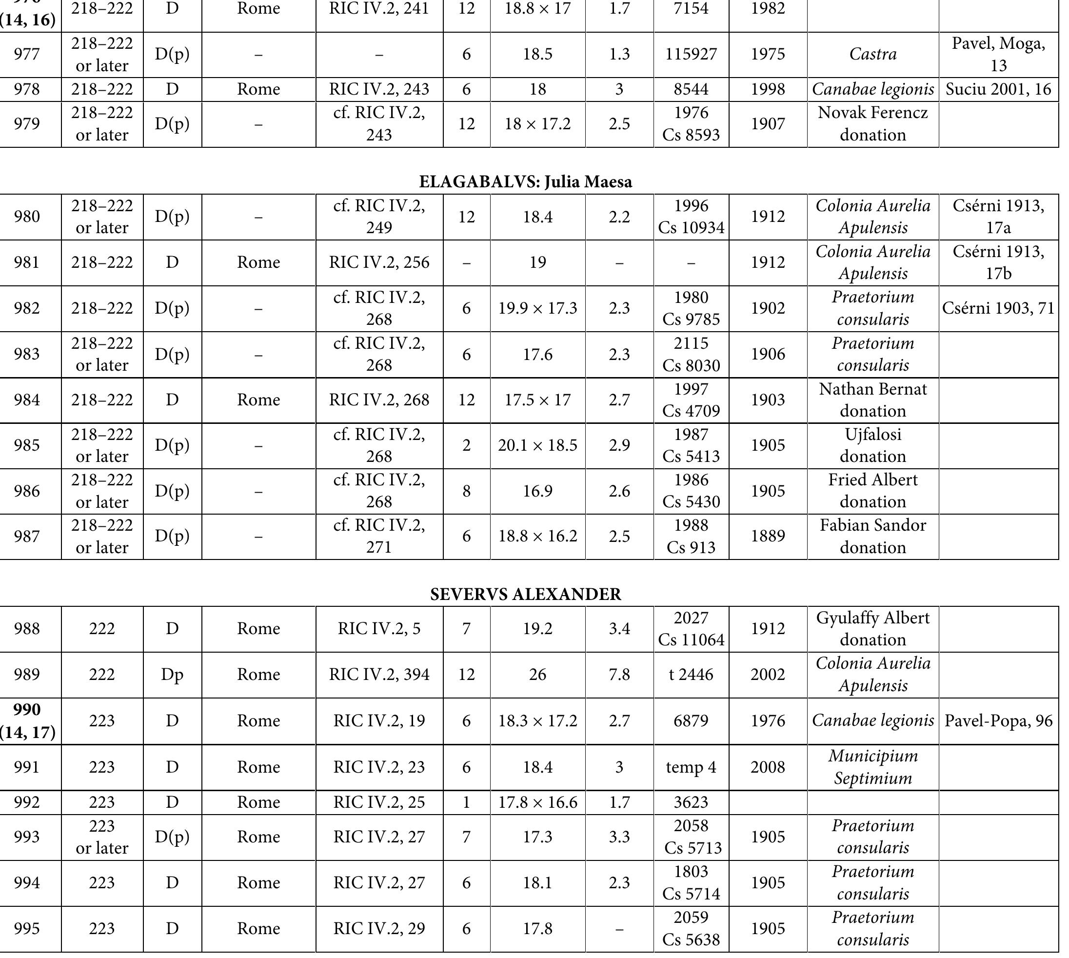 Table 285 - APULUM (full text) - numismatic monograph of the
