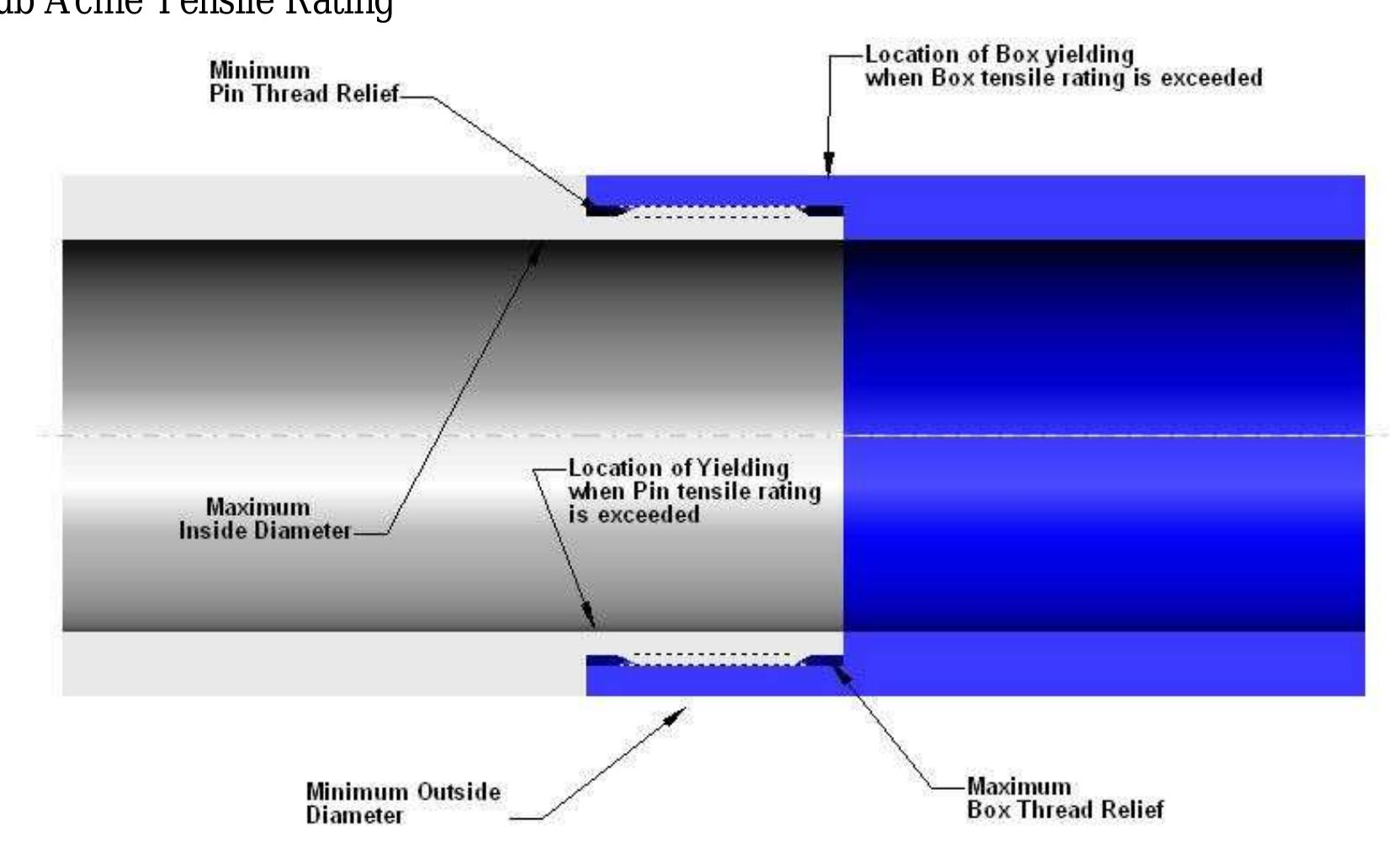 (PDF) ACME/STUB ACME Thread Strength Calculation -Wihaga- Scope