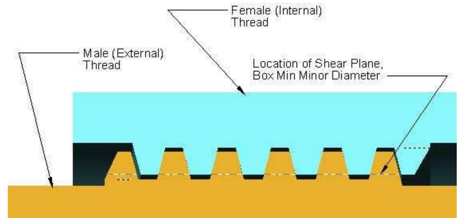 (PDF) ACME/STUB ACME Thread Strength Calculation -Wihaga- Scope